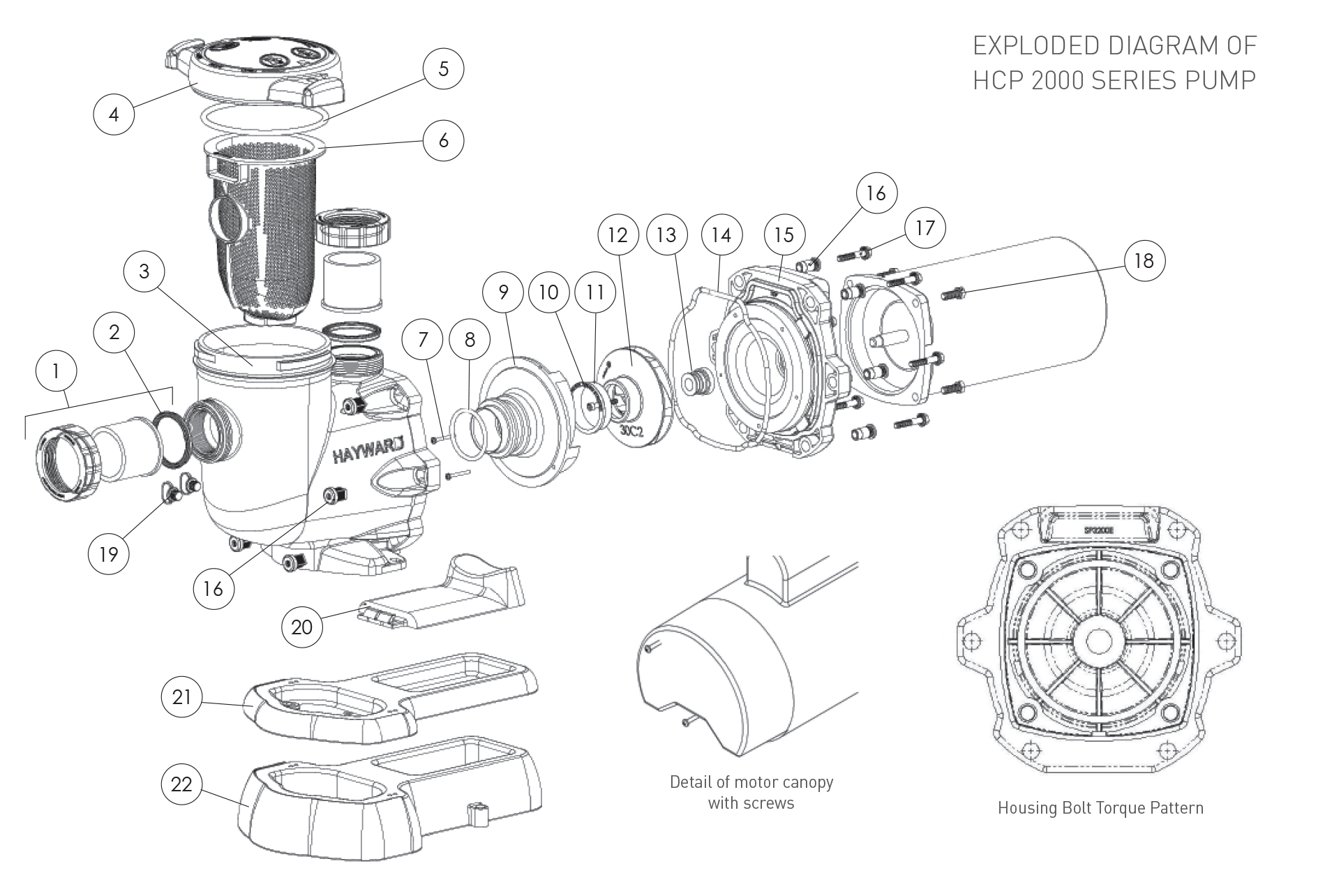 POOL360 | TriStar® HCP 2000 Series Pump 3HP 208-230/460V