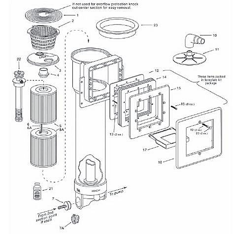 POOL360 | 35 SqFt Dynamic IV DSF35 Skim Filter with 1-1/2" Slip 3 oz