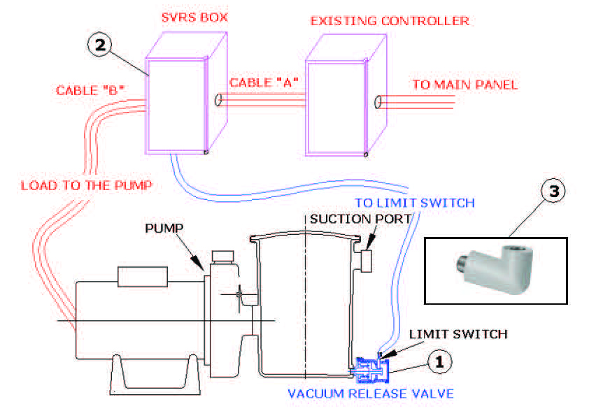 POOL360 | Safety Vacuum Release System Breather III-Adj Electronic