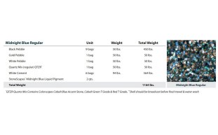 POOL360 | Midnight Blue StoneScapes® Regular Pebbles Pool Finish Parent Kit